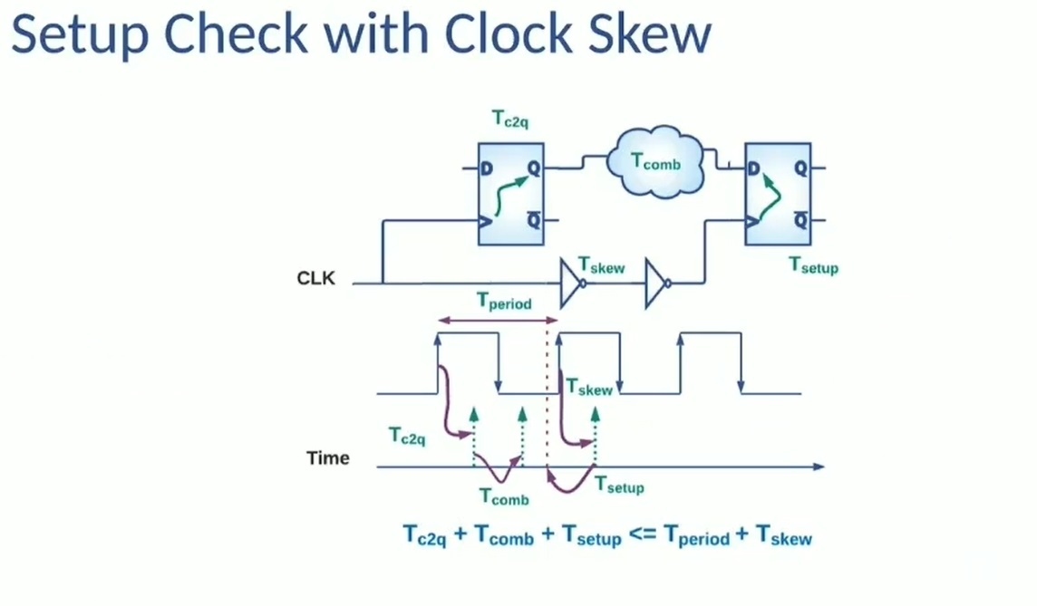 Github Isha1210 Sign Off Timing Analysis Workshop Using Opentimer