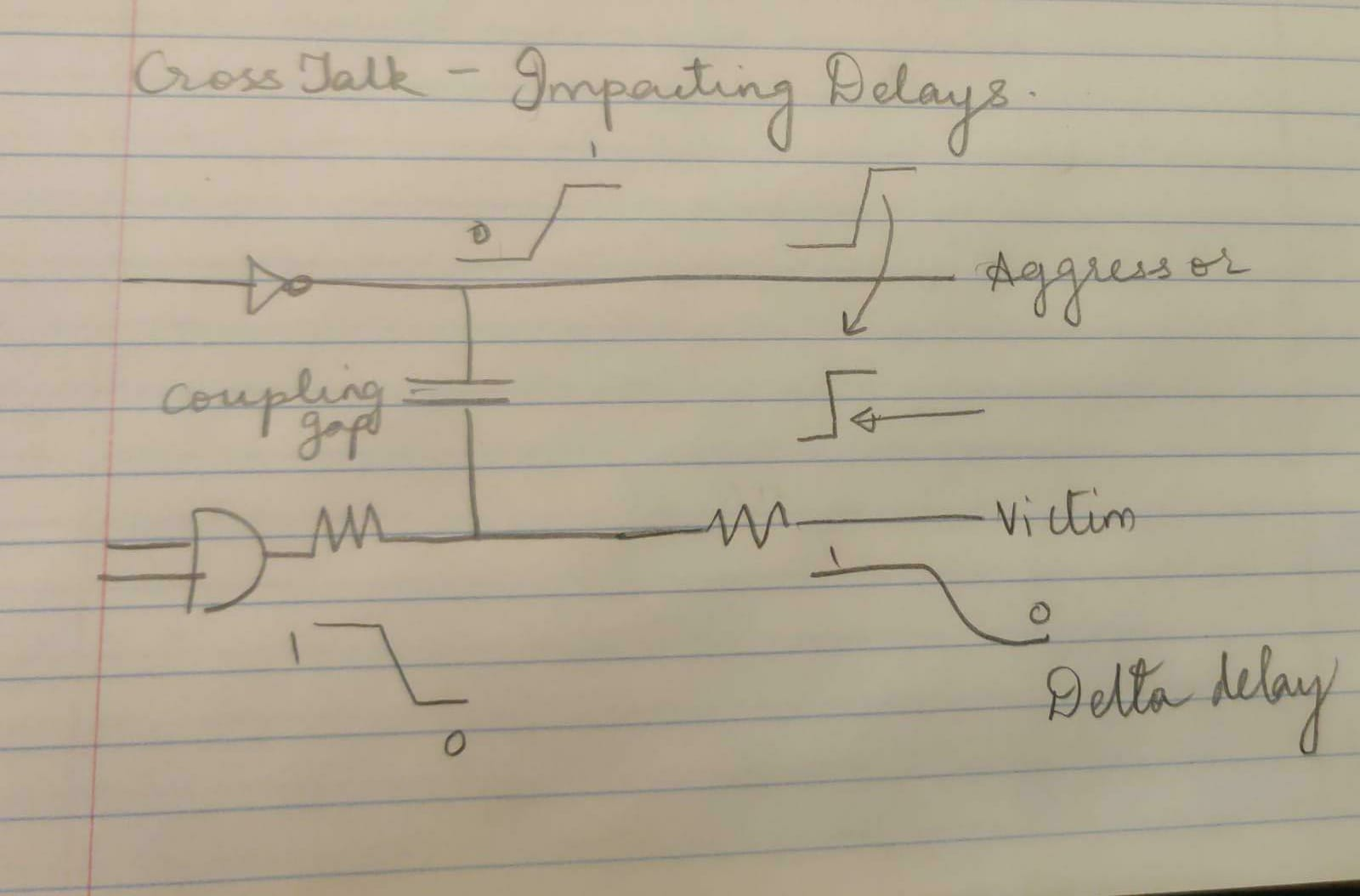 Github Isha1210 Sign Off Timing Analysis Workshop Using Opentimer