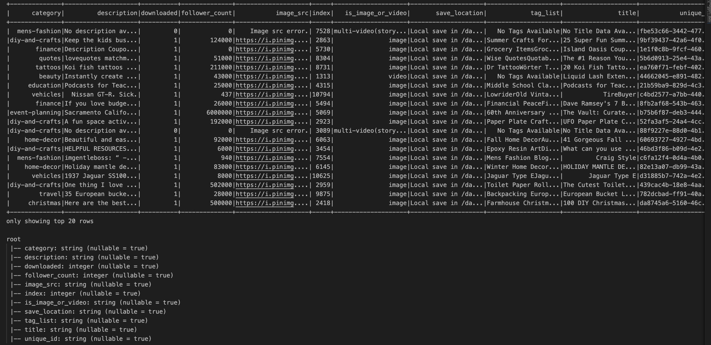 GitHub - SaintpatrickII/pinterest_pipeline: Data engineering pipeline ...