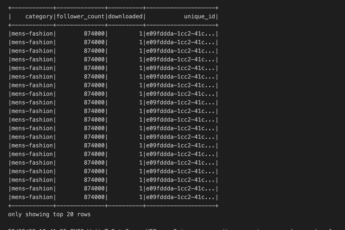 GitHub - SaintpatrickII/pinterest_pipeline: Data engineering pipeline ...