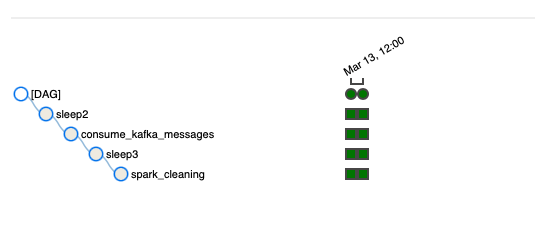 GitHub - SaintpatrickII/pinterest_pipeline: Data engineering pipeline ...