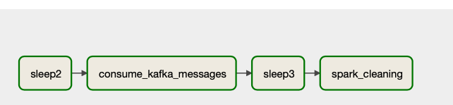 GitHub - SaintpatrickII/pinterest_pipeline: Data engineering pipeline ...