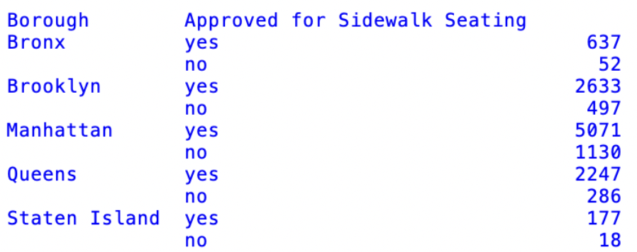GitHub - EdMaxPrime/cs127-restaurants: A survey of open restaurants in Brooklyn