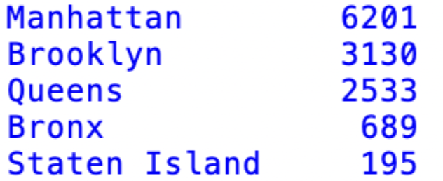 GitHub - EdMaxPrime/cs127-restaurants: A survey of open restaurants in Brooklyn