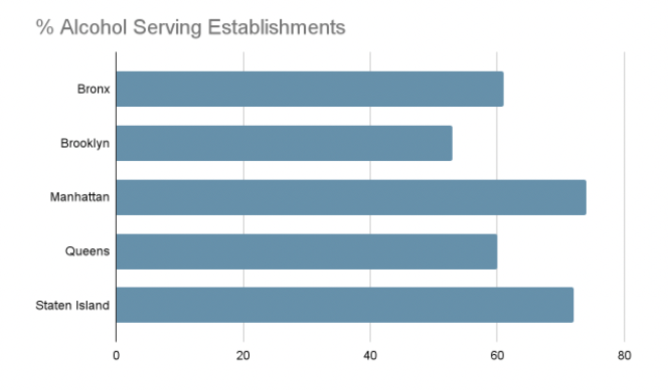 GitHub - EdMaxPrime/cs127-restaurants: A survey of open restaurants in Brooklyn