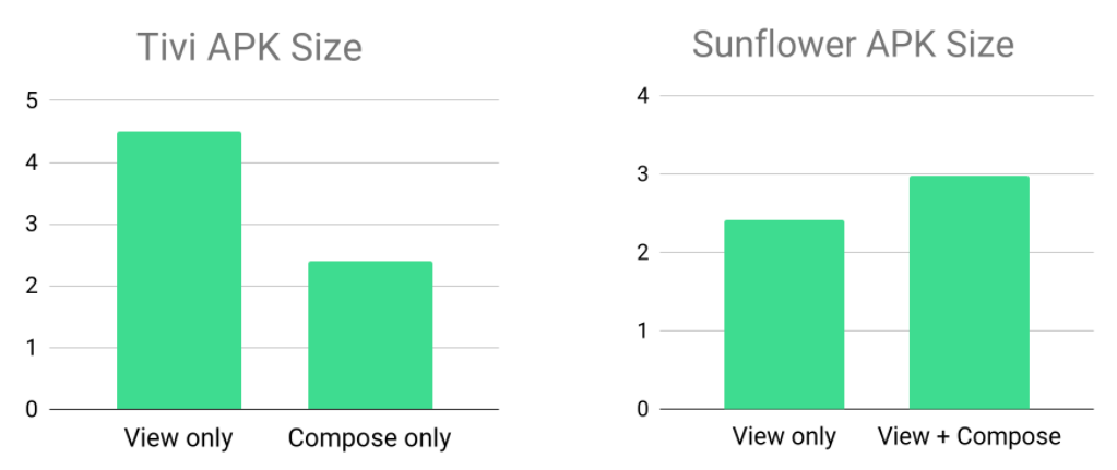 Add a map scale bar control · Issue #701 · googlemaps/android-maps-utils · GitHub