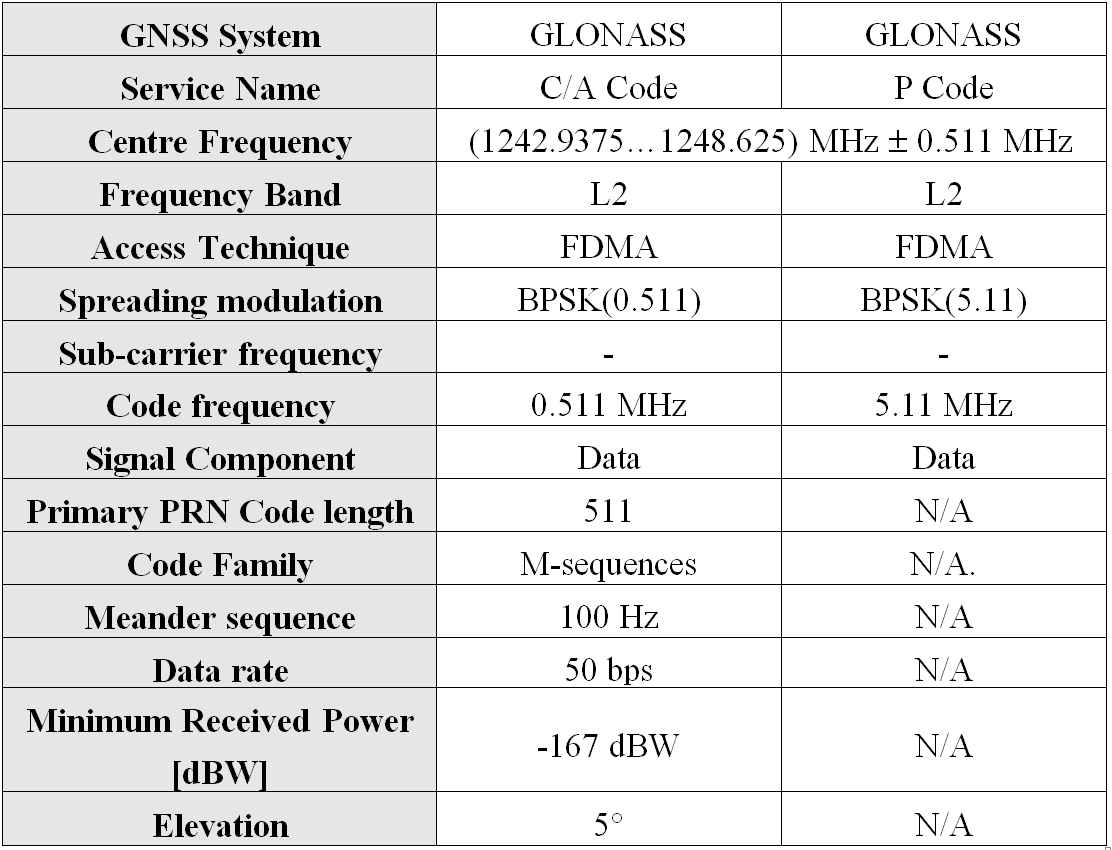 GLONASS L1 and L2 frequency ranges for labels too wide · Issue #356 ...