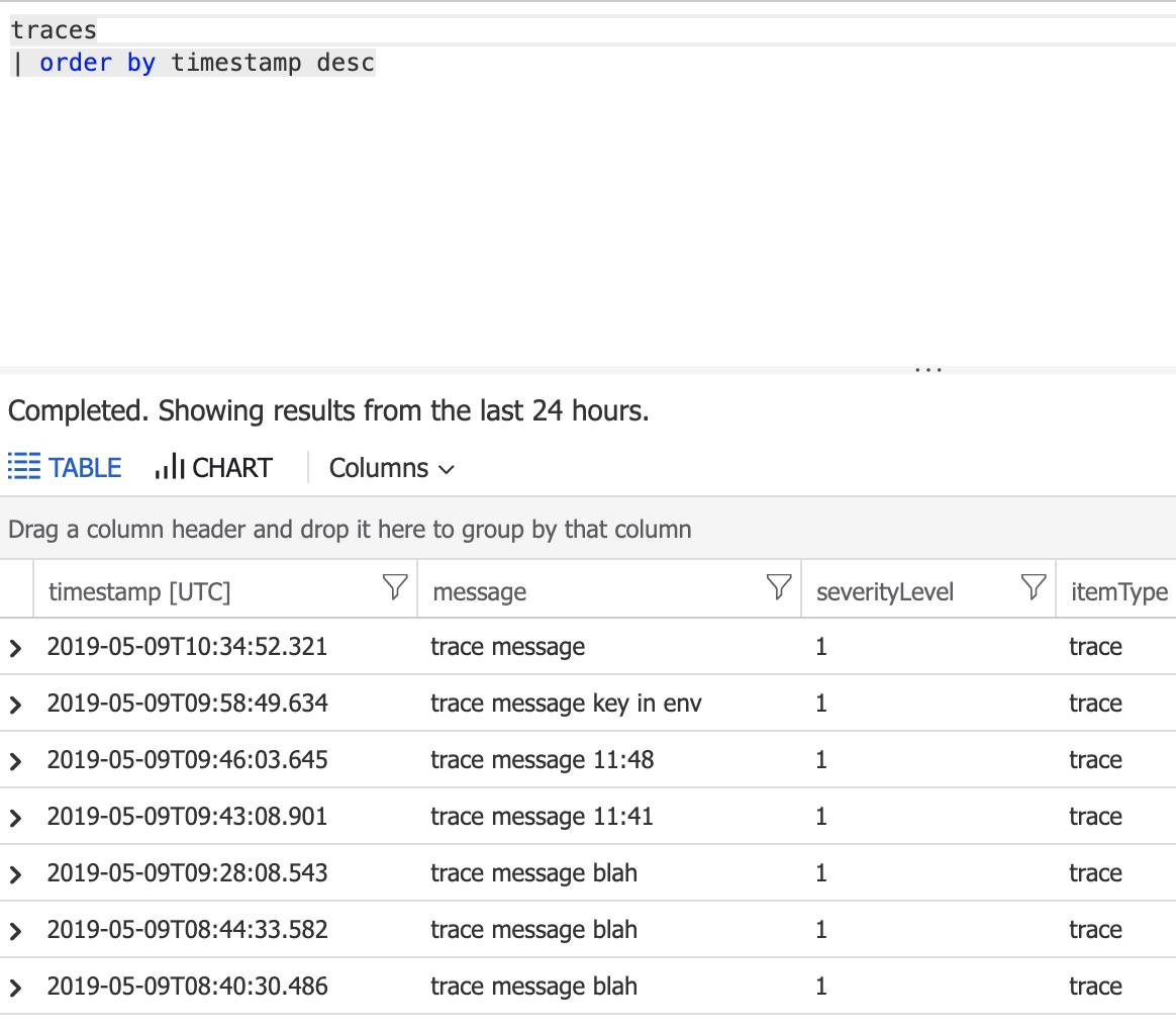 Unable to obtain request metrics · Issue #514 · microsoft/ApplicationInsights-node.js · GitHub
