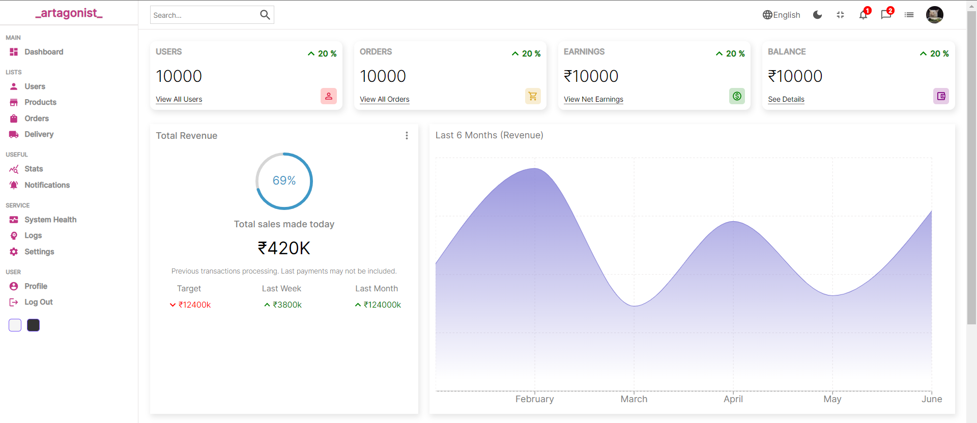 GitHub - Shreyanshpaliwal02/React-Admin-Dashboard-Panel: React hooks and components based admin ...