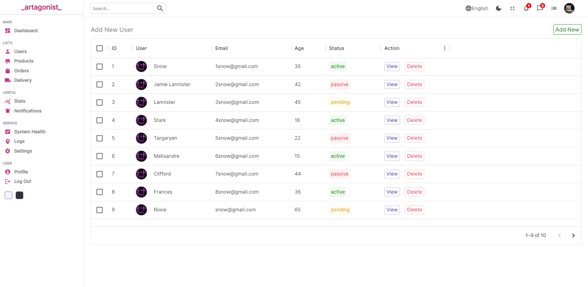 GitHub - Shreyanshpaliwal02/React-Admin-Dashboard-Panel: React hooks and components based admin ...