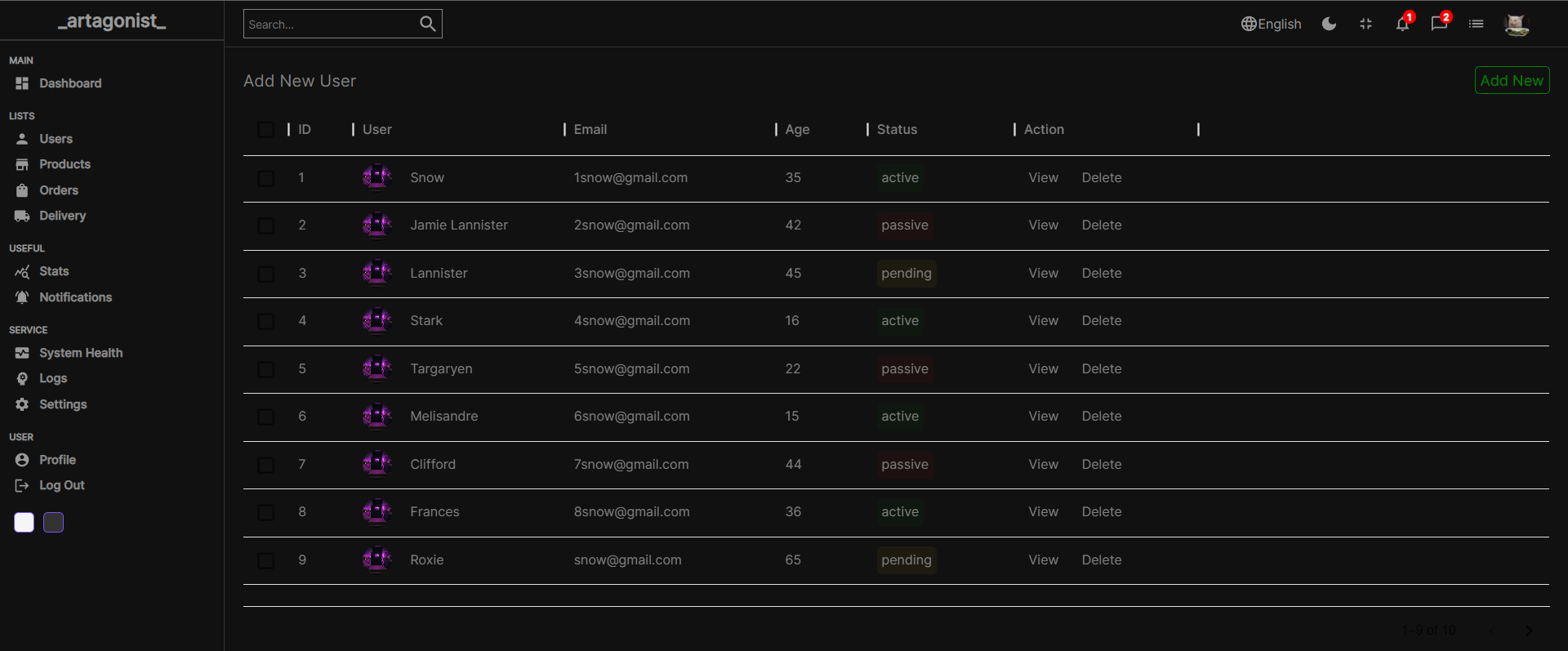 GitHub - Shreyanshpaliwal02/React-Admin-Dashboard-Panel: React hooks and components based admin ...