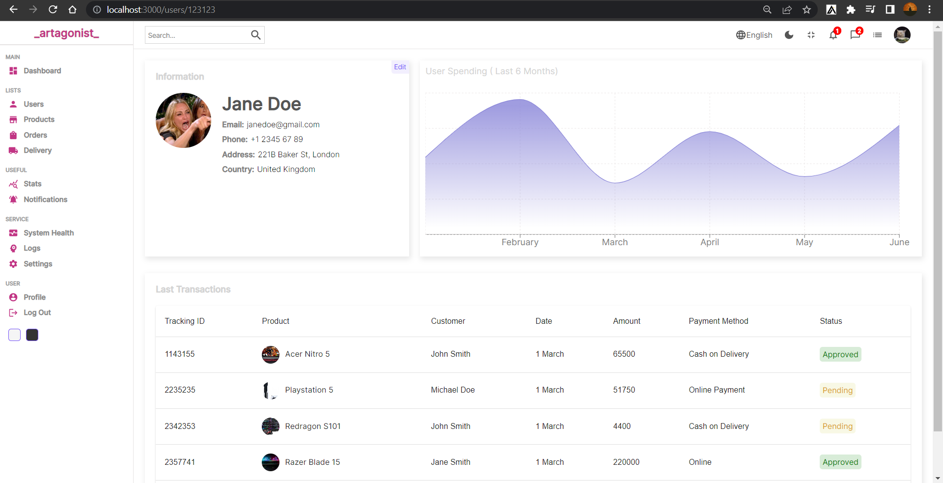 GitHub - Shreyanshpaliwal02/React-Admin-Dashboard-Panel: React hooks and components based admin ...