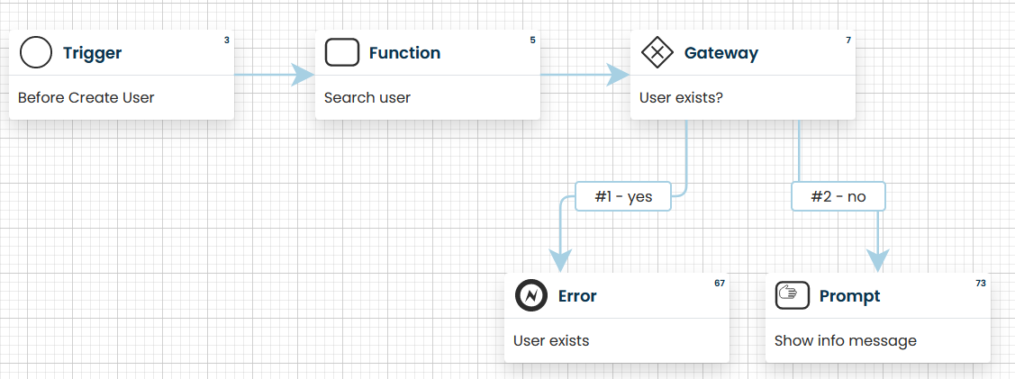 Workflow Prompt · Issue #298 · cortezaproject/corteza · GitHub