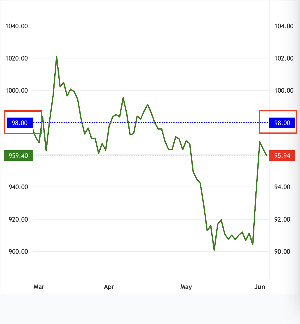 Price line label show on both axis · Issue #795 · tradingview ...