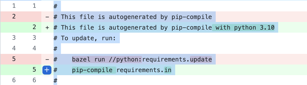 pip-compile support for the bazel integration · Issue #16283 ...