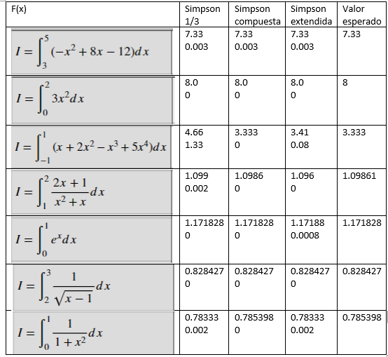 Tabla comparativa - 0KevinB/Proyecto-1 GitHub Wiki