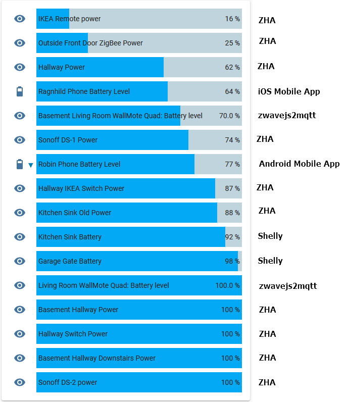 Consistent Default Naming Of Battery Power Level Percent Across Integrations · Issue 57659 