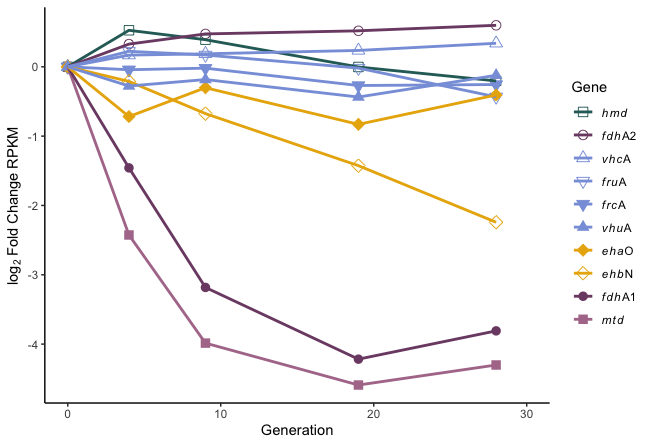 GitHub - LeslieDay/UsefulScripts: Place for little scripts I wrote to help with different data ...