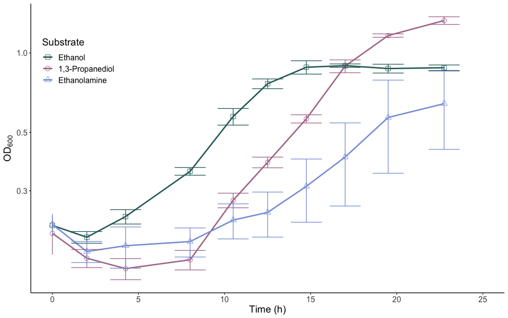 GitHub - LeslieDay/UsefulScripts: Place for little scripts I wrote to help with different data ...