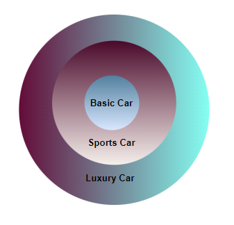 GitHub - ravibeli/interview-prep: Explicitly for interview preparation