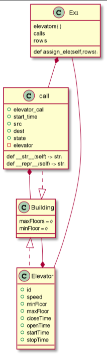 GitHub - oriazadok/oop_ex1_Elevator_off-line
