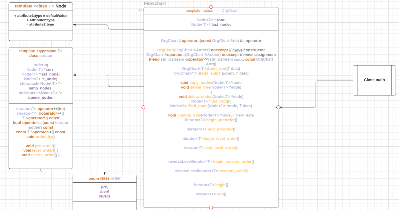GitHub - BarNahmias/OrgChart_b