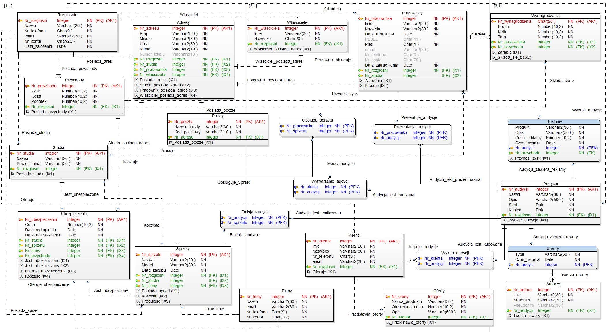 GitHub - snvtix/SpringApplication