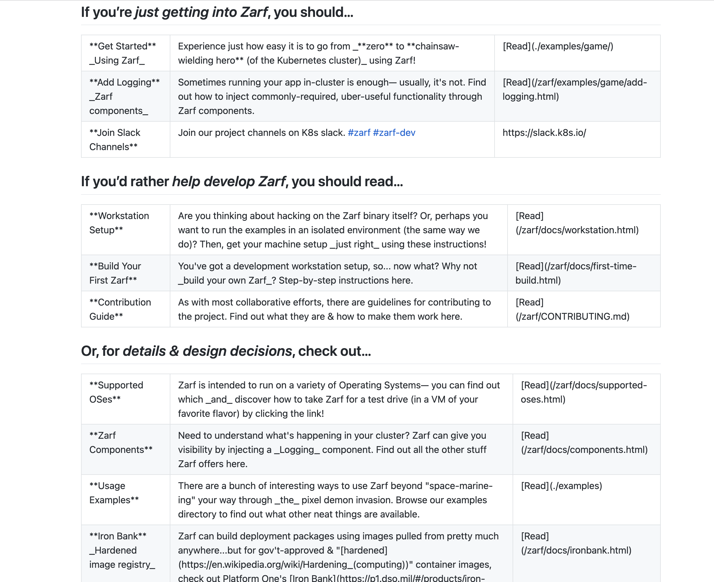 Remove HTML from Main Read.me md File · Issue #476 · zarf-dev/zarf · GitHub