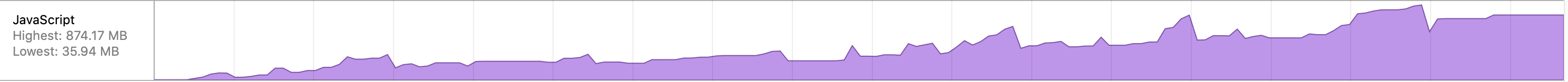 Raster Source memory leak in Safari · Issue #11221 · openlayers/openlayers · GitHub