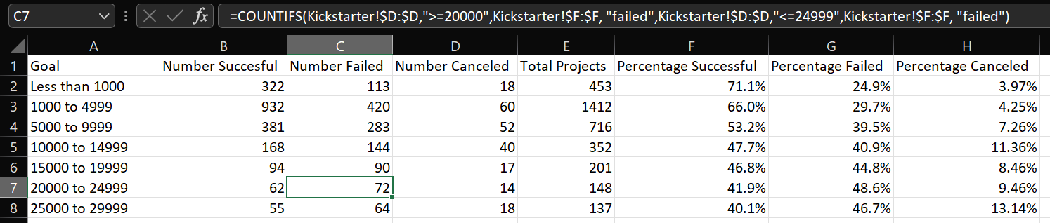 GitHub - Ruskram/kickstarter-analysis: Performing analysis on Kickstarter data to uncover trends
