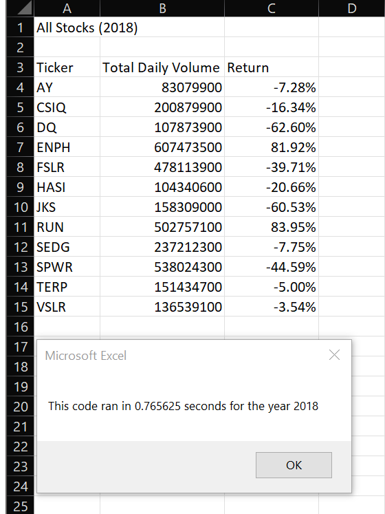 GitHub - Ruskram/stocks-analysis