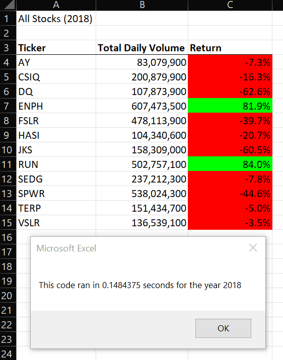 GitHub - Ruskram/stocks-analysis