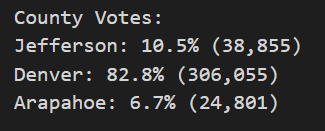 GitHub - Ruskram/Election_Analysis