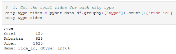 GitHub - Ruskram/PyBer_Analysis