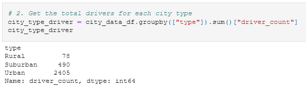 GitHub - Ruskram/PyBer_Analysis
