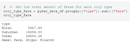 GitHub - Ruskram/PyBer_Analysis