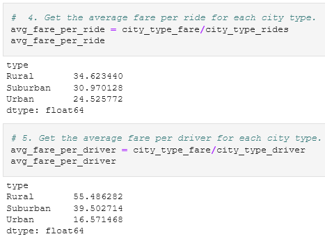 GitHub - Ruskram/PyBer_Analysis