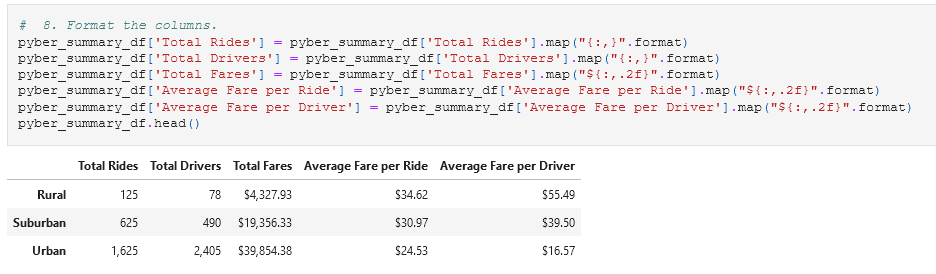 GitHub - Ruskram/PyBer_Analysis