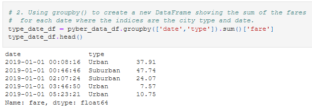 GitHub - Ruskram/PyBer_Analysis