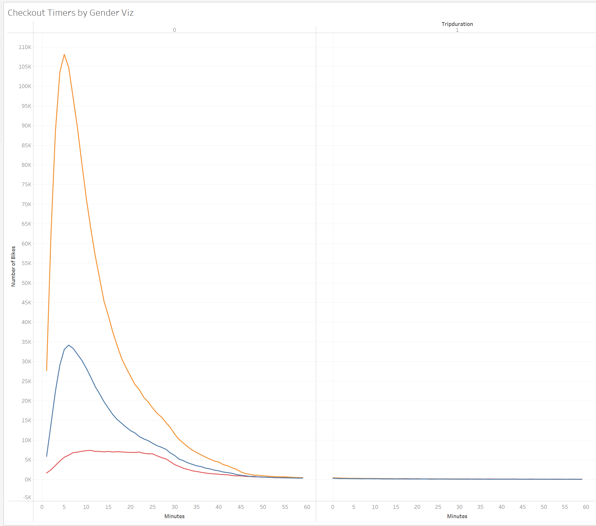 GitHub - Ruskram/bikesharing