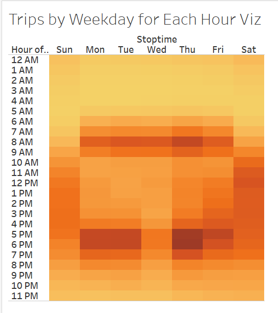 GitHub - Ruskram/bikesharing