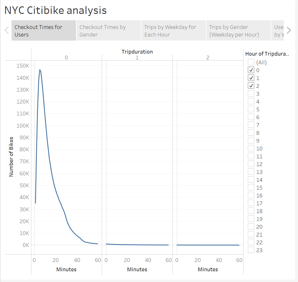 GitHub - Ruskram/bikesharing