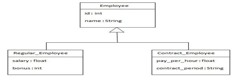 GitHub - Ismailharik/mastring-hibernate: In this repo I will try to ... GitHub - Ismailharik/mastring-hibernate: In this repo I will try to ...