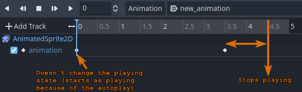 AnimatedSprite2D's animation does not play properly if the previous set animation wasn't set to ...