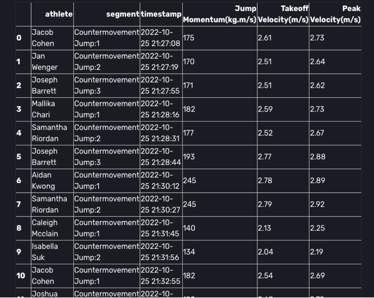 GitHub - enjoythecode/scrum-wizards-cs321: Athlete Data Management System for CS321 (Fall 2022 ...