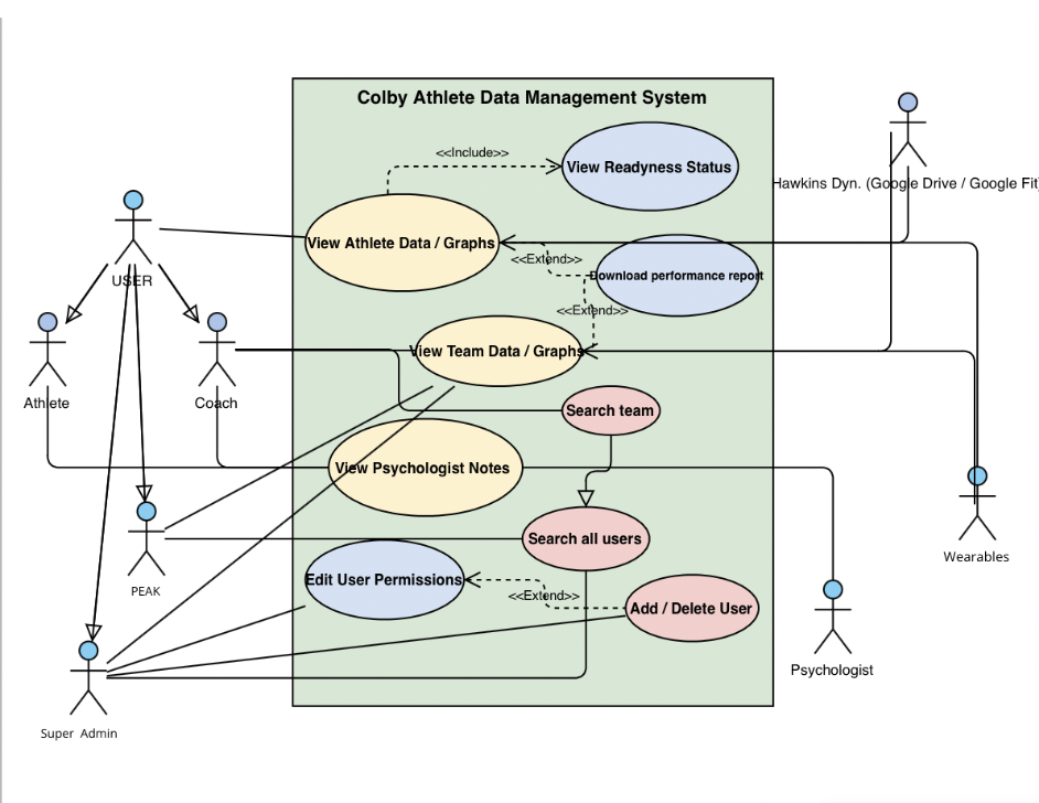 GitHub - enjoythecode/scrum-wizards-cs321: Athlete Data Management System for CS321 (Fall 2022 ...