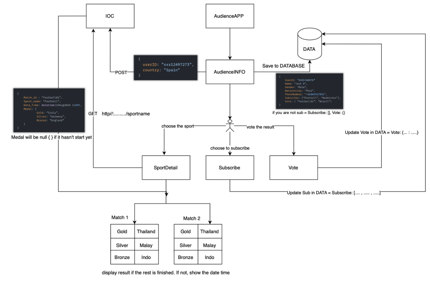 GitHub - BeaverGroup/audience-application: Audience Application for Paris Olympics 2024