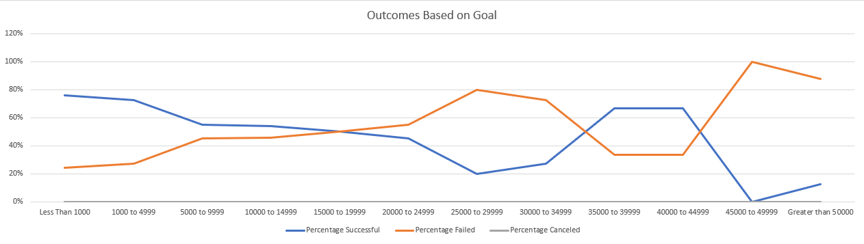 GitHub - fernandoporras4444/kickstarter-analysis: Perform analysis on ...