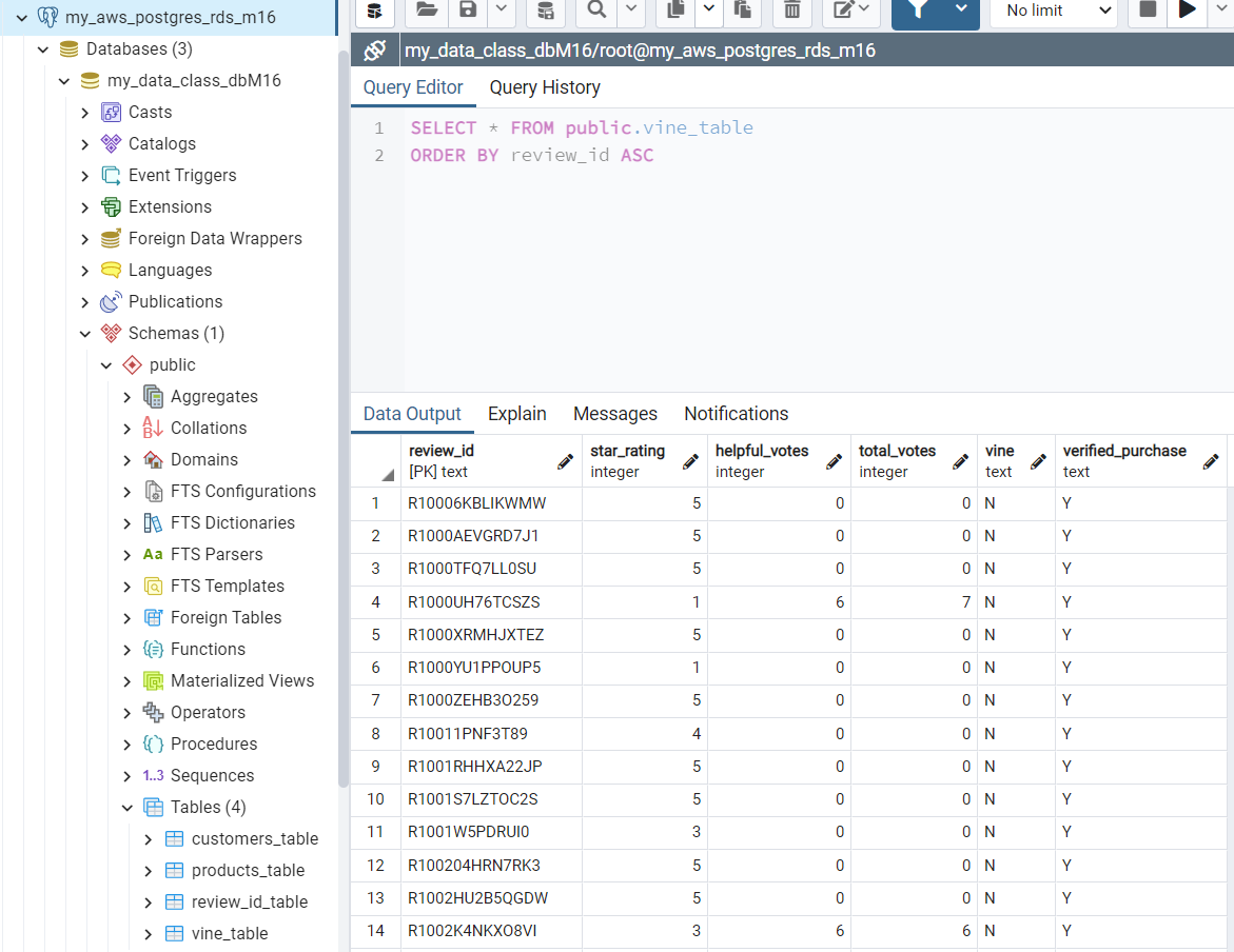 GitHub - fernandoporras4444/Amazon_Vine_Analysis
