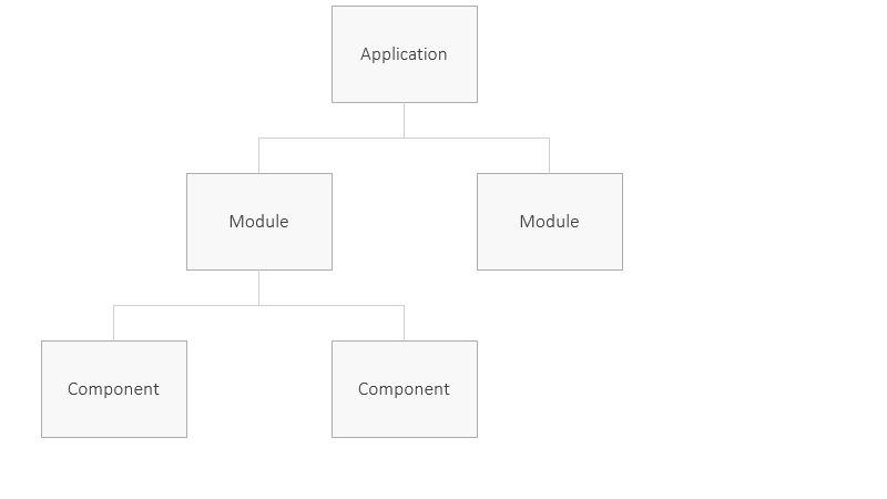 Improvement Request: Add Structural Information On Angular Key Terms ...